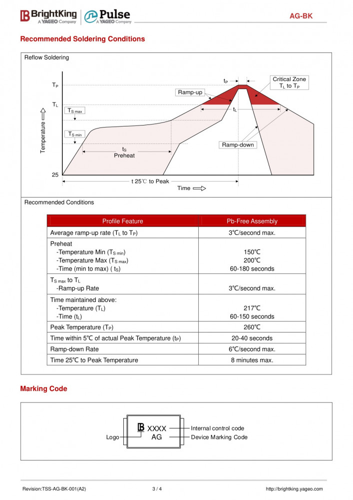 AG-BK datasheet page 3
