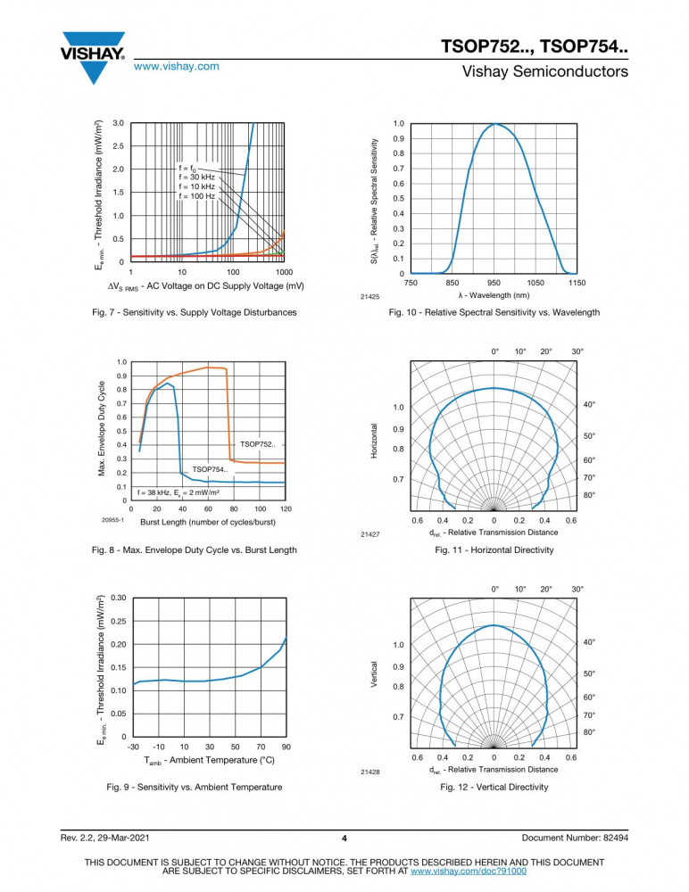TSOP75440TT datasheet page 4