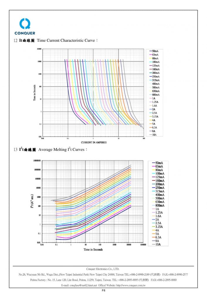 MST specification page 8