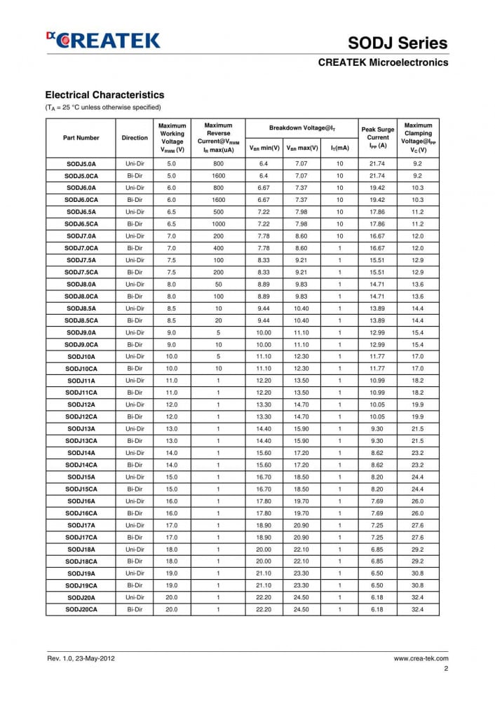 CREATEK SODJ170A datasheet page 2