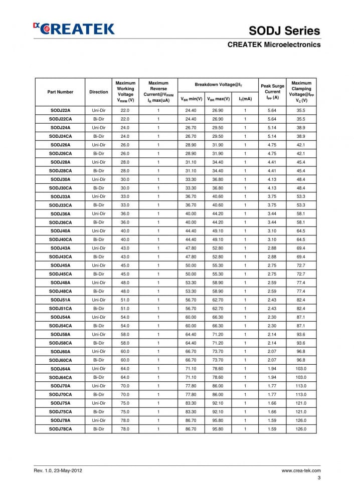 CREATEK SODJ170A datasheet page 3