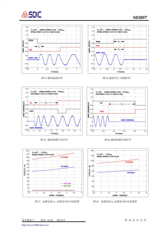 SD2057 datasheet page 10