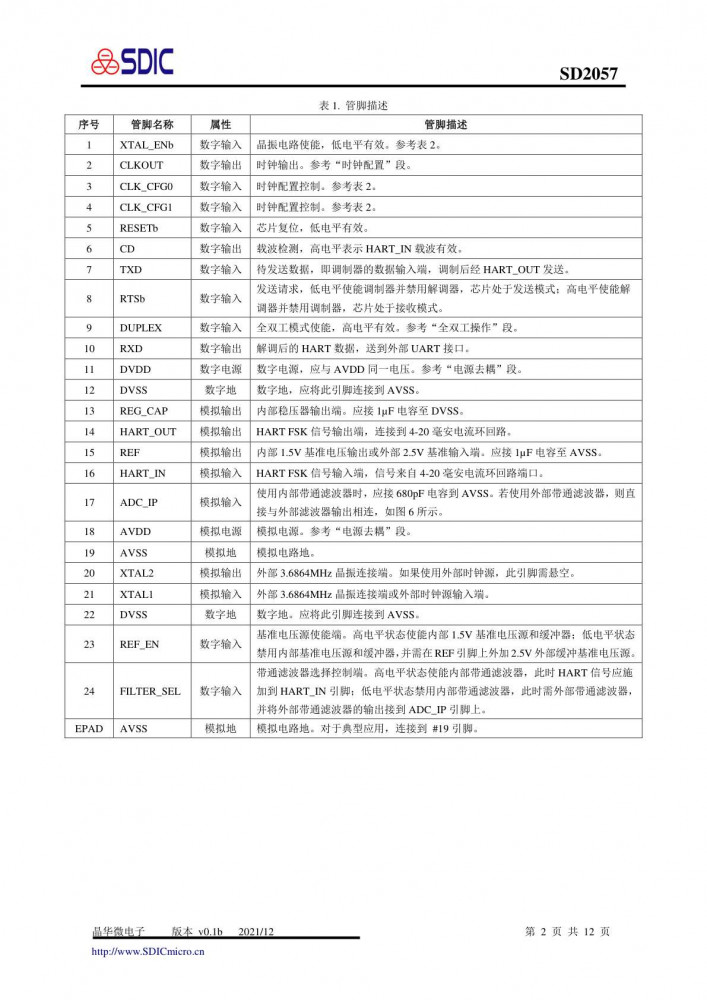 SD2057 datasheet page 2