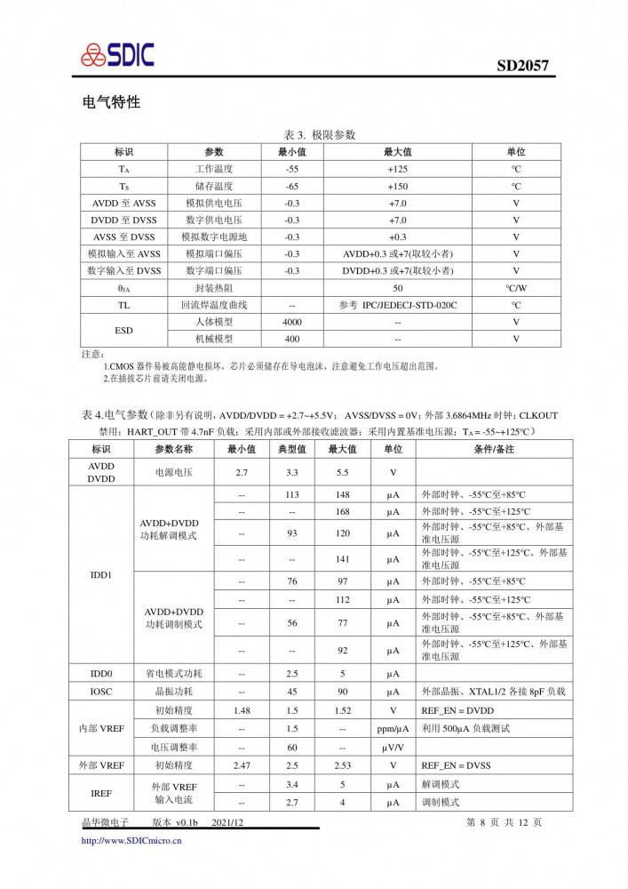 SD2057 datasheet page 8