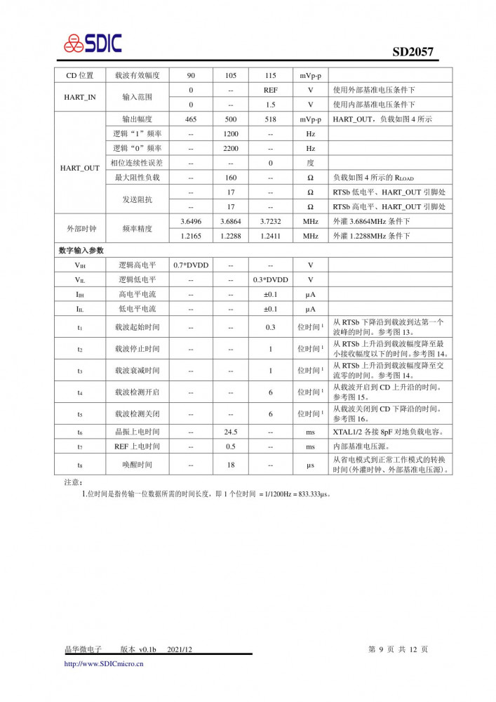 SD2057 datasheet page 9
