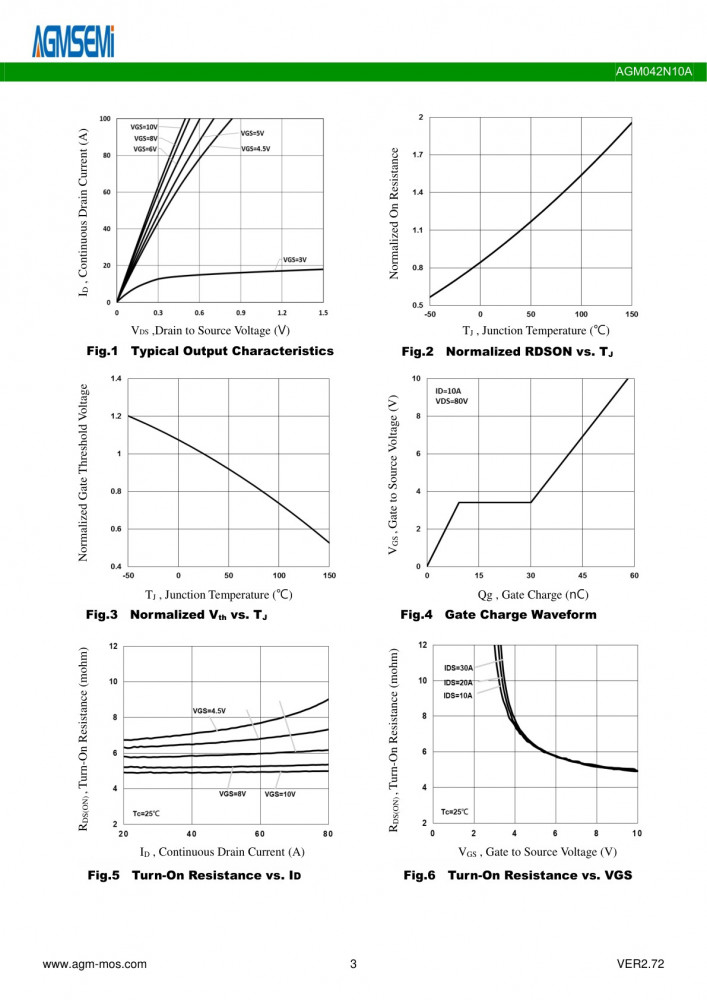 AGM042N10A datasheet page 3