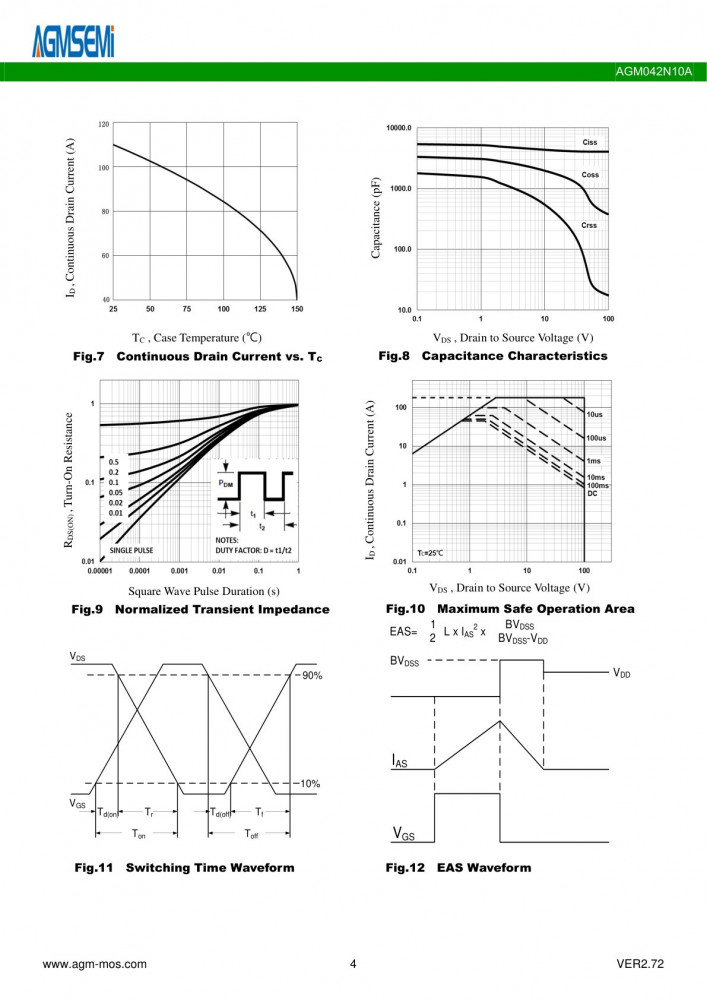 AGM042N10A datasheet page 4