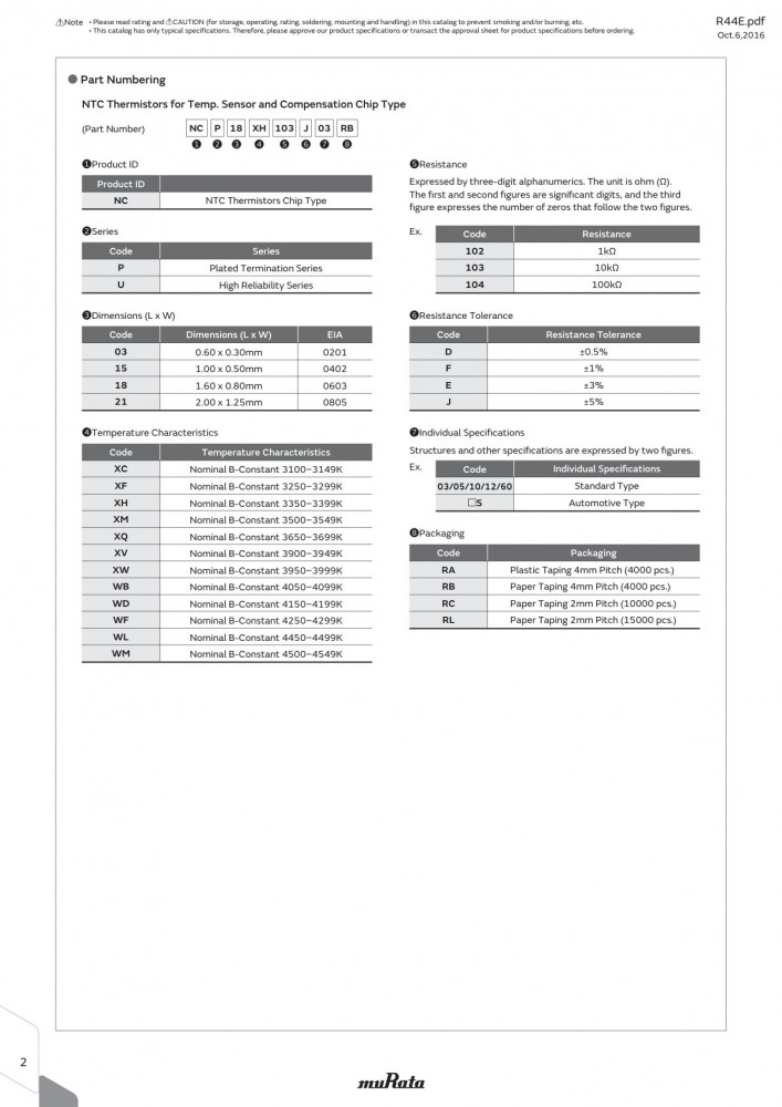 Murata NTC thermistor catalog page 4