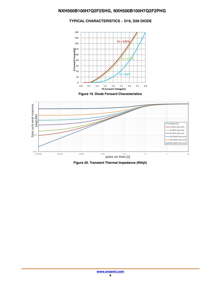 NXH500B100H7Q2F2PHG datasheet page 9