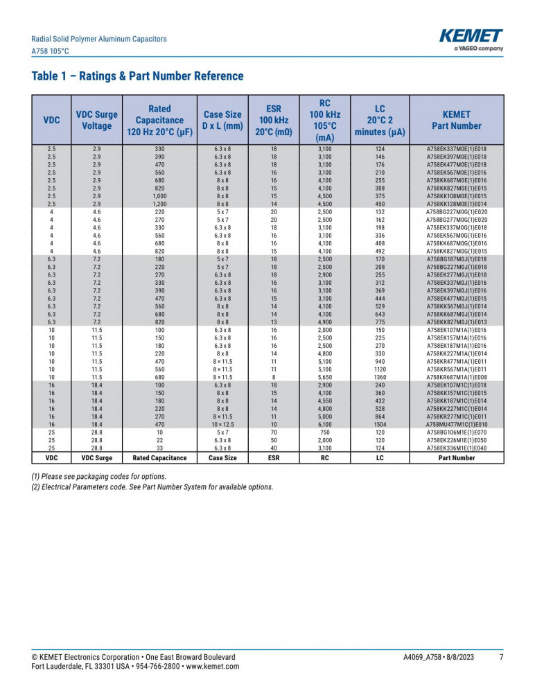 KEMET A758 datasheet page 7