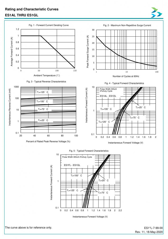 ES1DL datasheet page 2