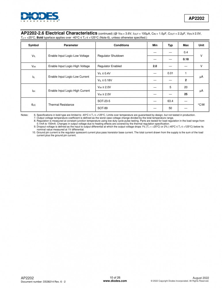 AP2202 datasheet page 10