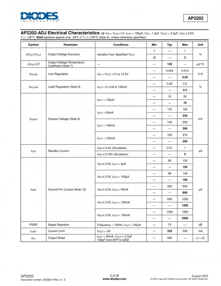 AP2202 datasheet page 5