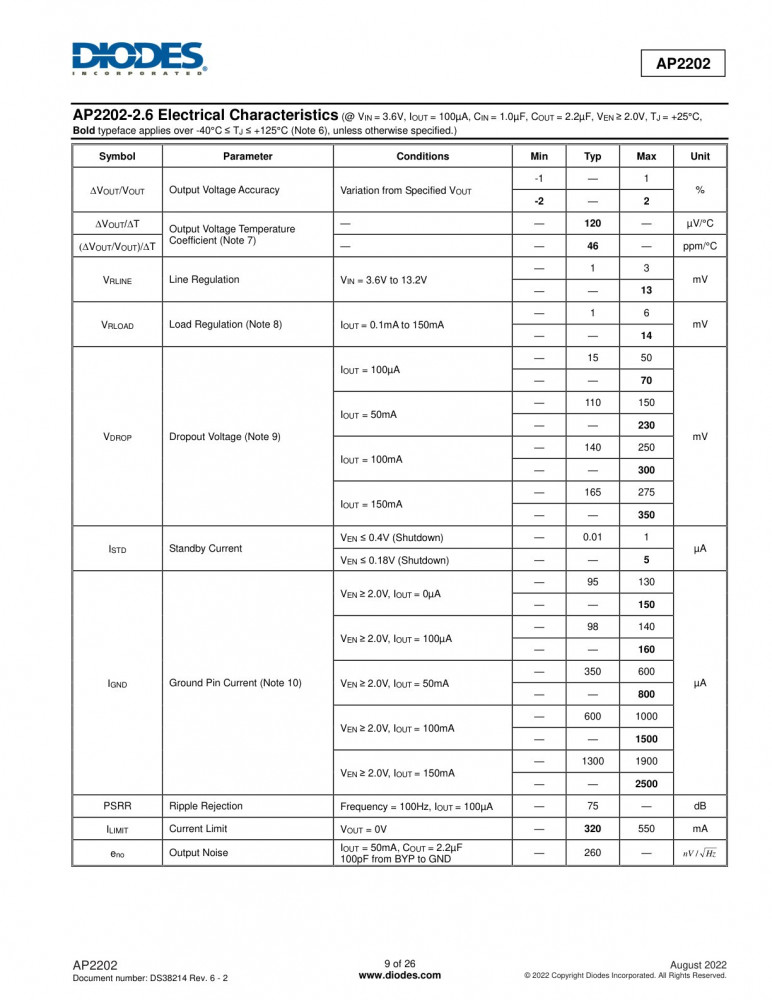AP2202 datasheet page 9