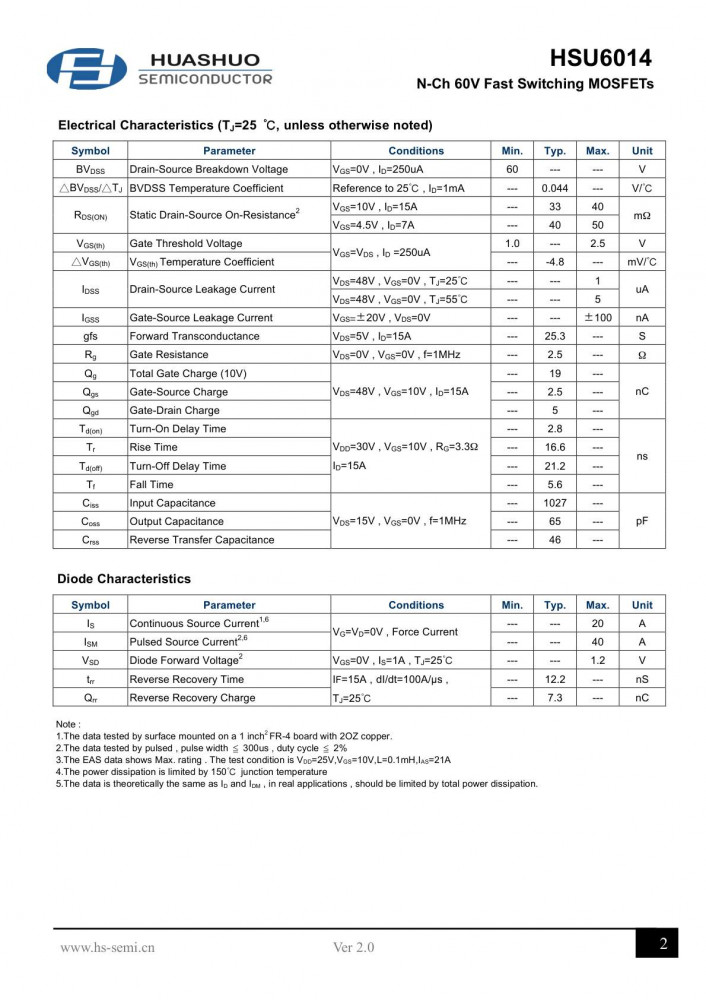 HSU6014 datasheet page 2