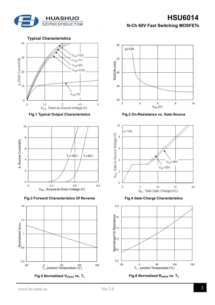 HSU6014 datasheet page 3