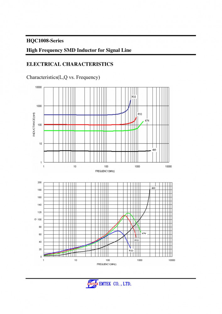 EMTEK HQC1008 series frequency characteristics