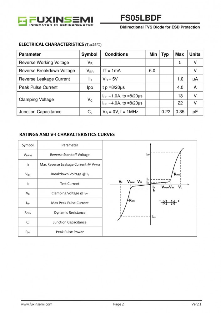 FS05LBDF datasheet page 2