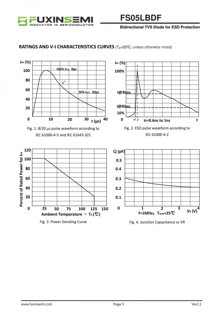 FS05LBDF datasheet page 3