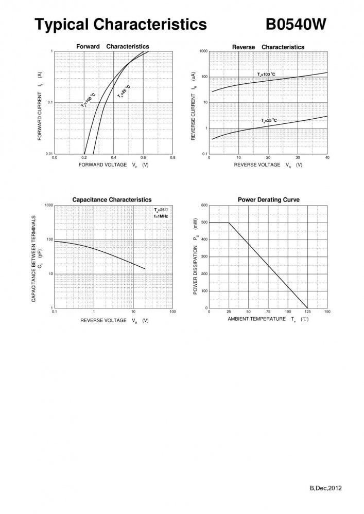 JSCJ B0540W datasheet page 2