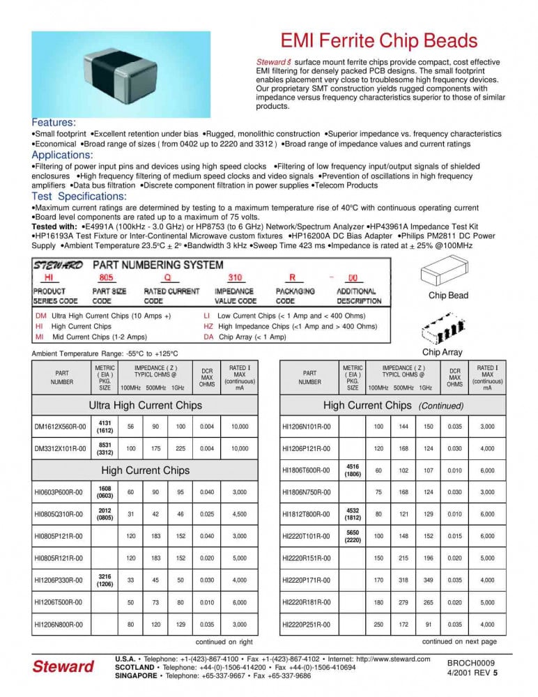 MI1206K101R-00 ferrite chip bead datasheet page 1