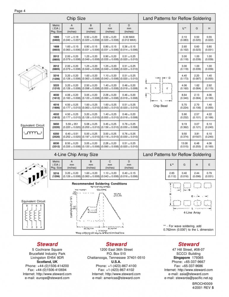 MI1206K101R-00 ferrite chip bead datasheet page 4