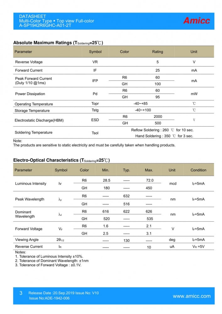 Amicc approval sheet page 3