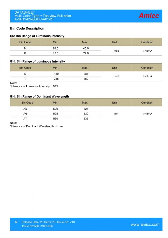 Amicc approval sheet page 4