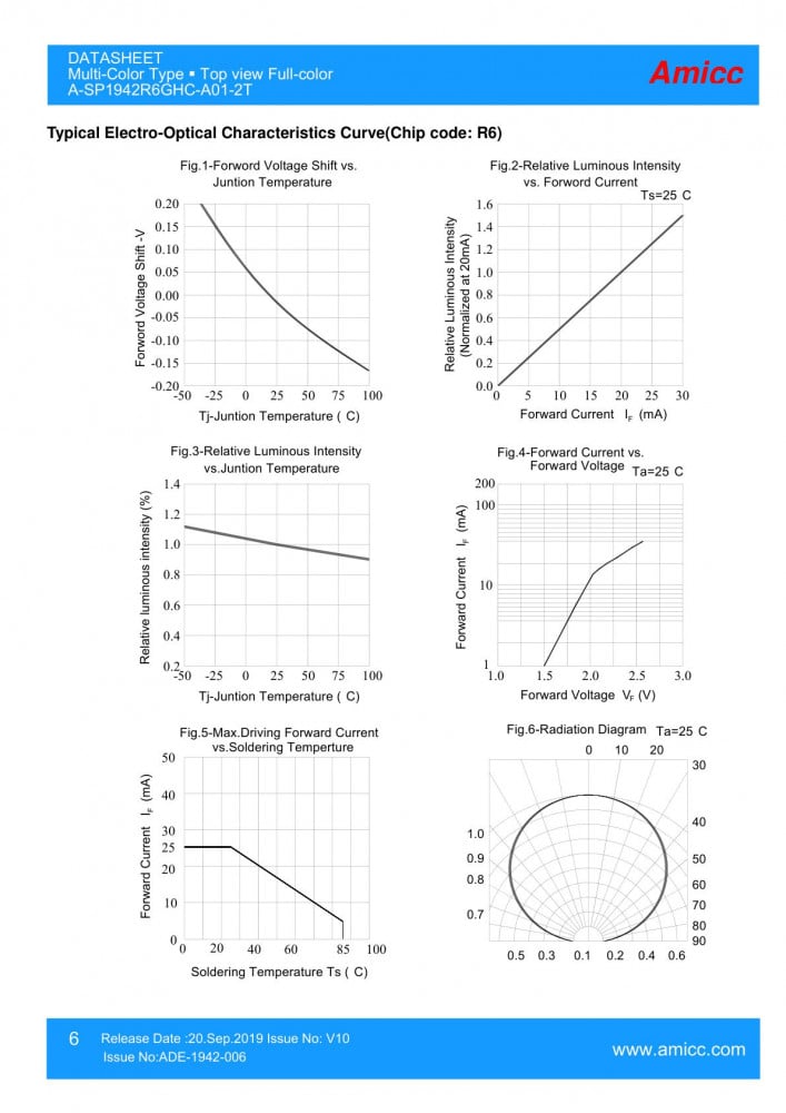 Amicc approval sheet page 6
