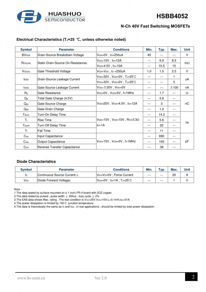 HSBB4052 datasheet page 2