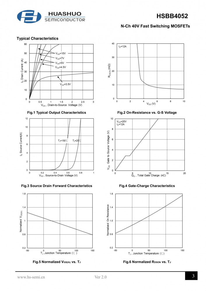 HSBB4052 datasheet page 3