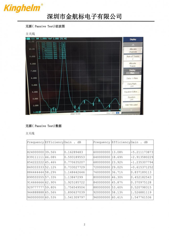 KH1(4G)C-48 product document page 2