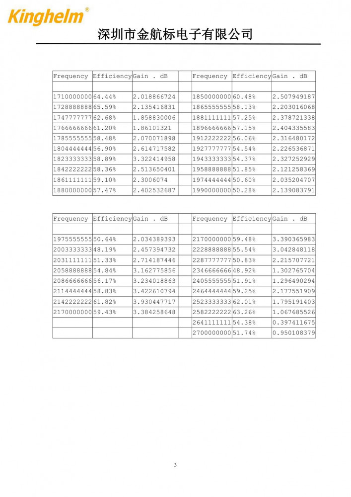KH1(4G)C-48 product document page 3