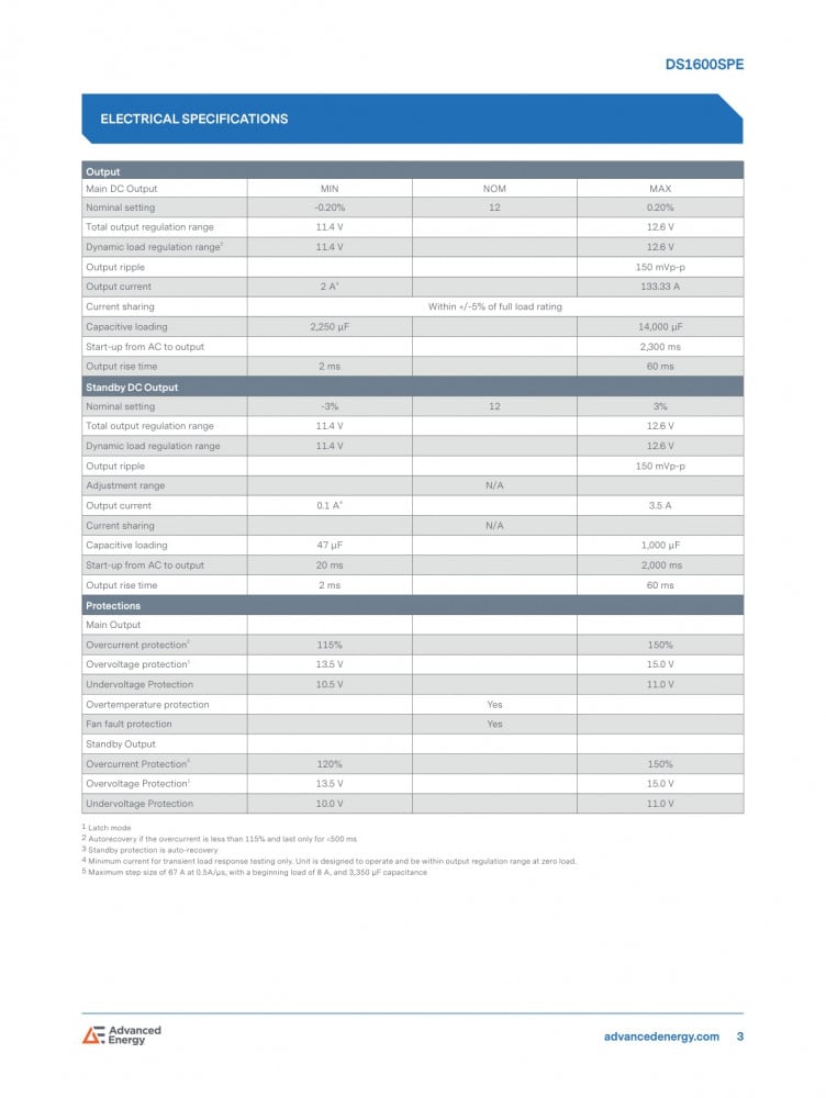 DS1600SPE-3 datasheet page 3