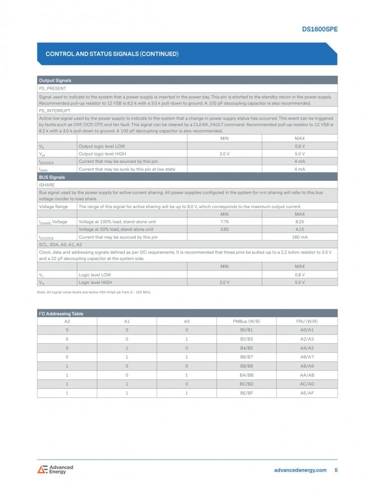DS1600SPE-3 datasheet page 5