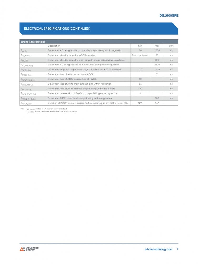 DS1600SPE-3 datasheet page 7