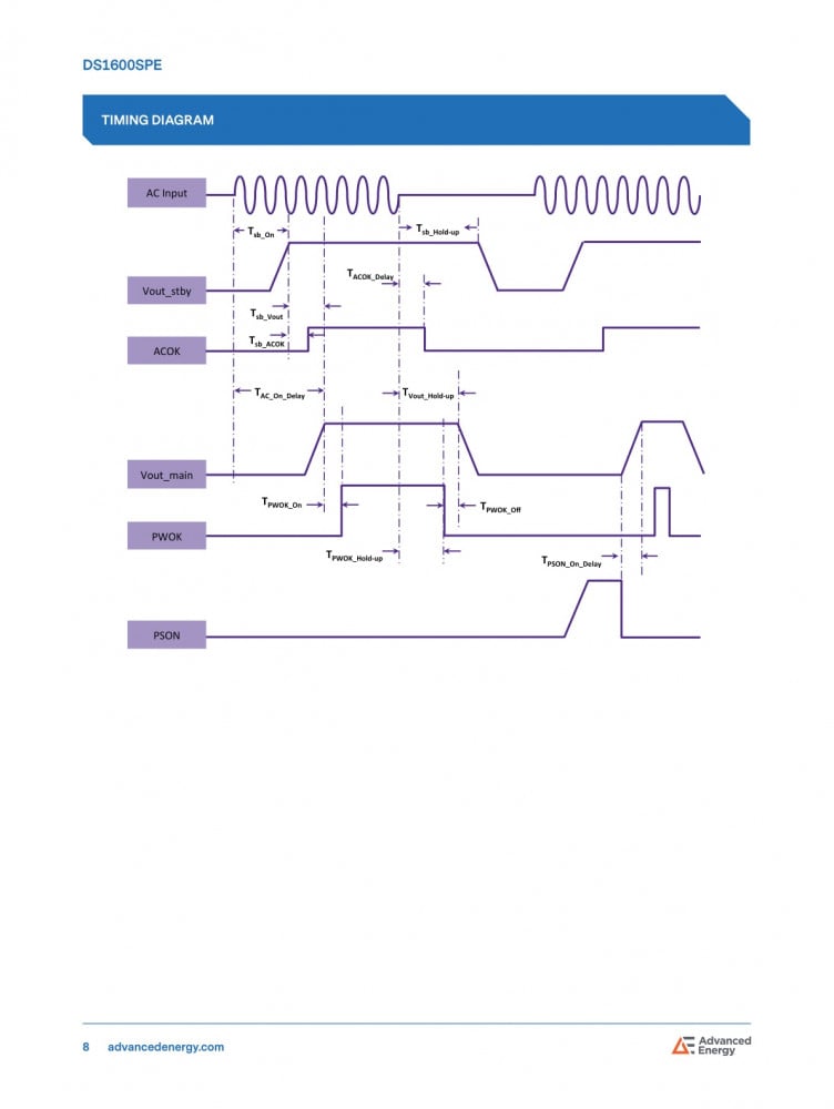 DS1600SPE-3 datasheet page 8