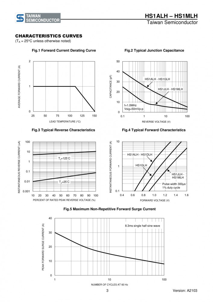 Taiwan Semiconductor HS1FLH datasheet page 3