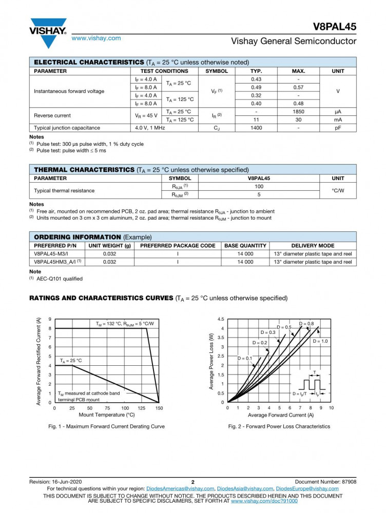 V8PAL45 datasheet page 2