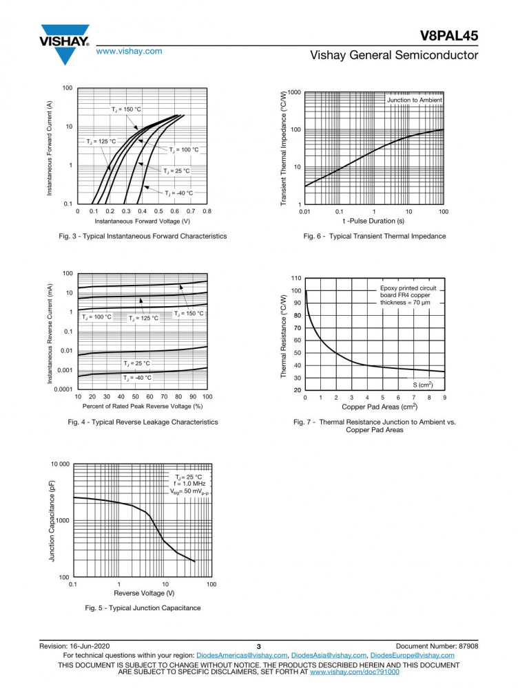 V8PAL45 datasheet page 3