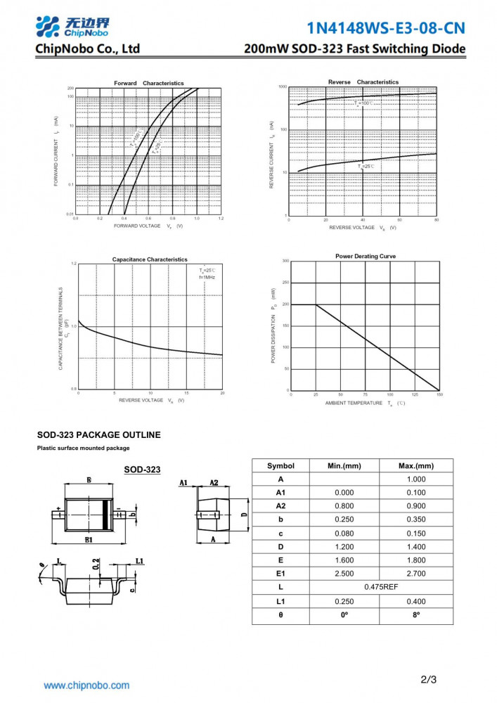 1N4148WS-E3-08-CN datasheet page 2