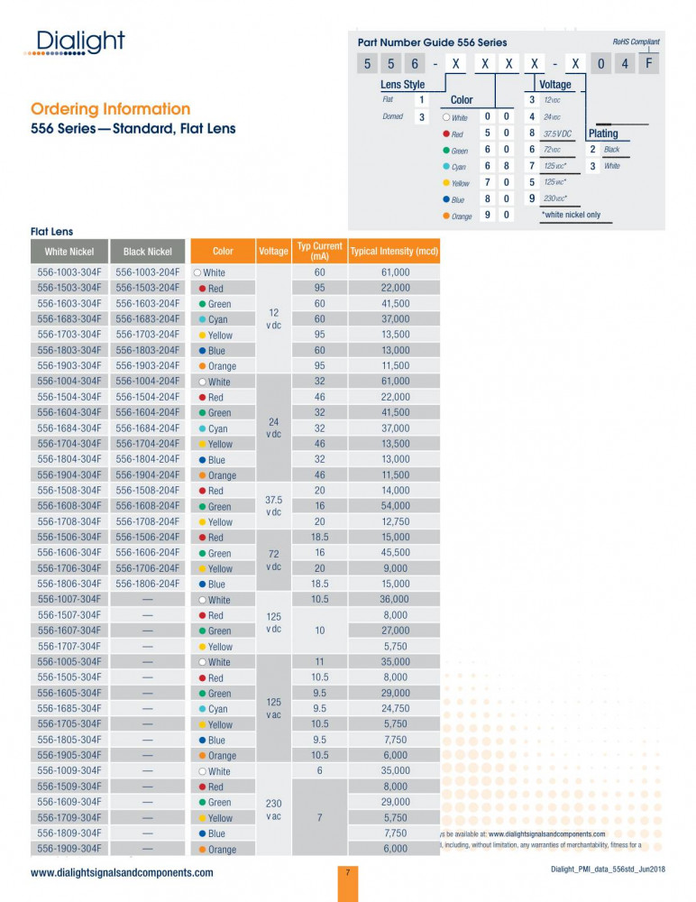 LED panel-mount indicator catalog page 7