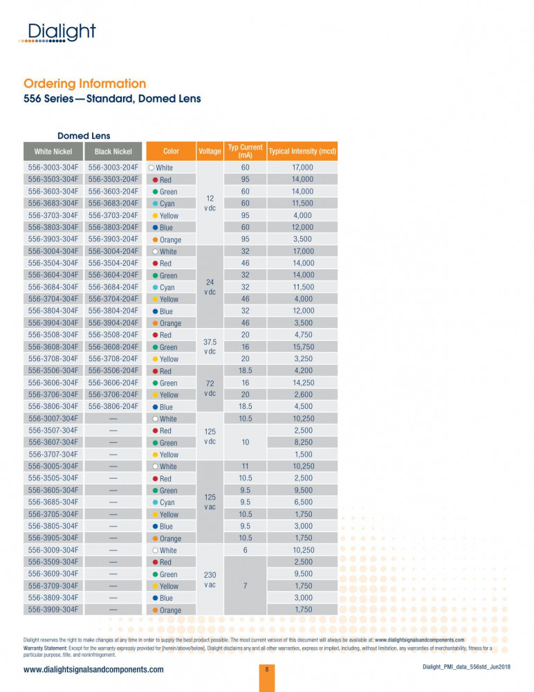 LED panel-mount indicator catalog page 8