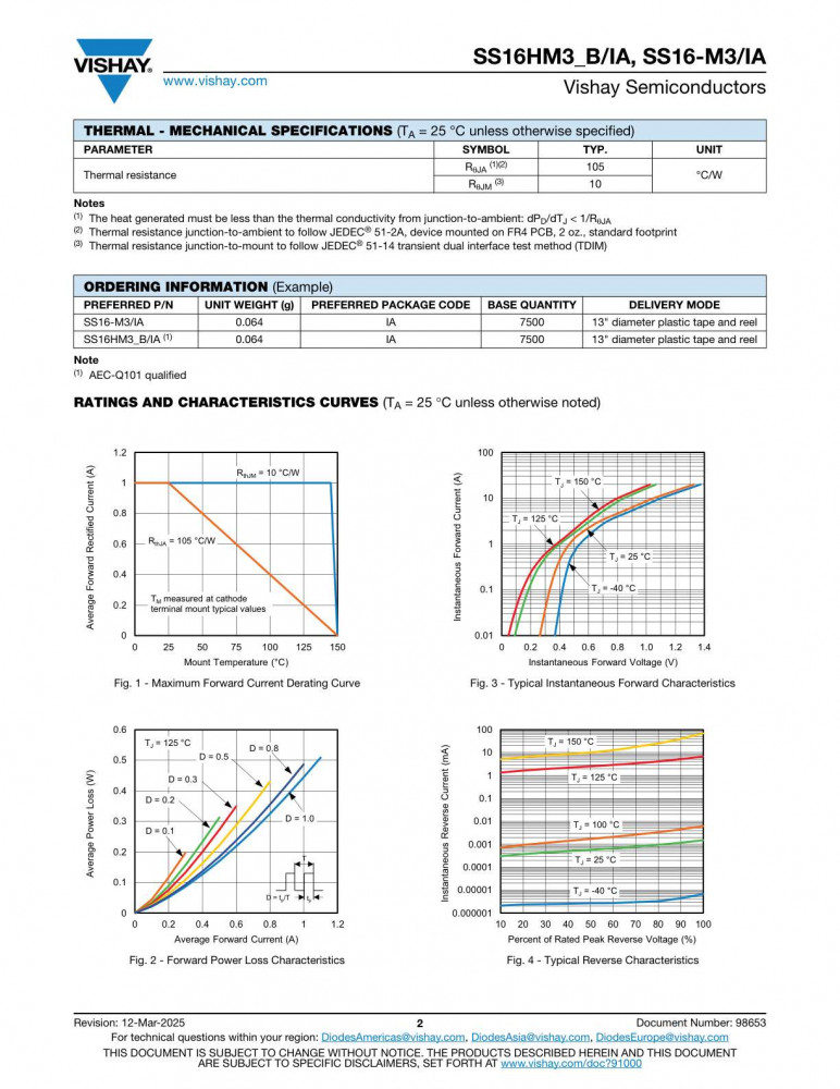 Vishay SS16 datasheet page 2