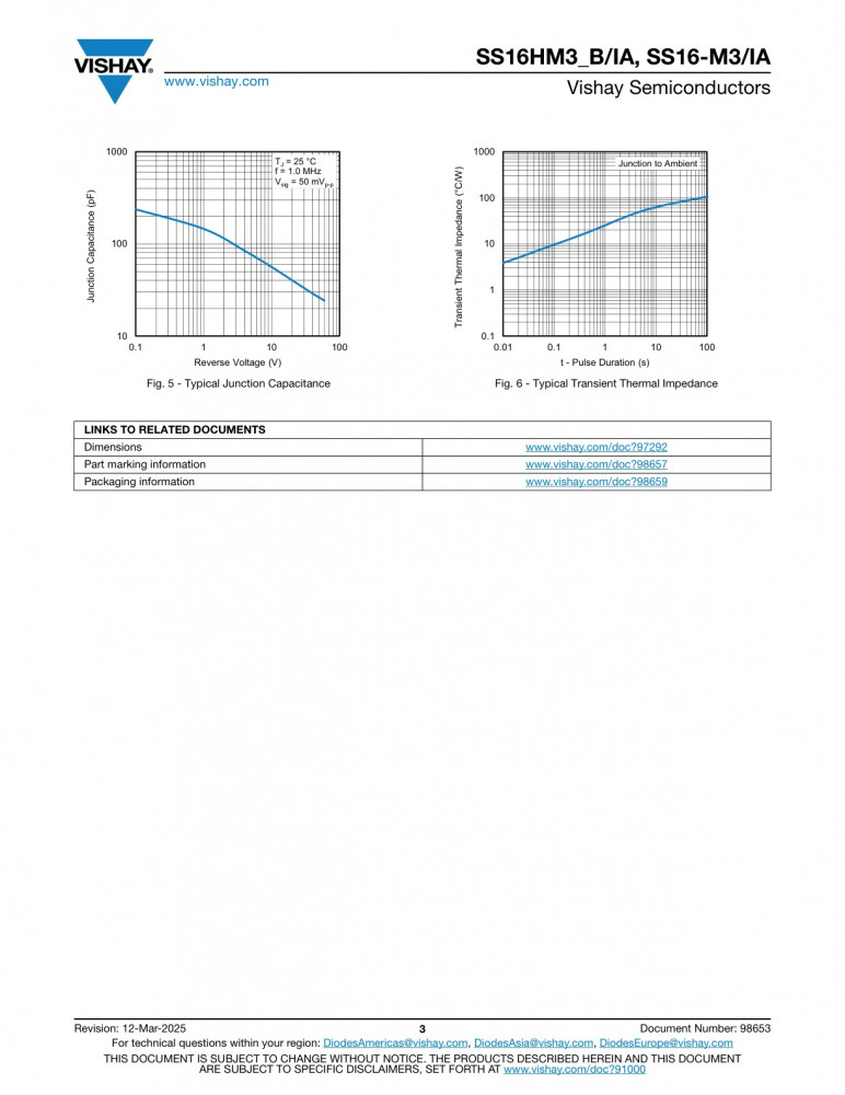 Vishay SS16 datasheet page 3