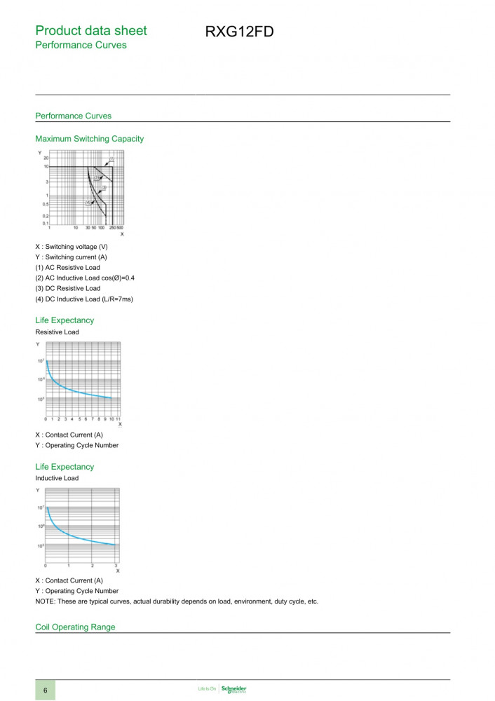 RXG12FD technical document page 6