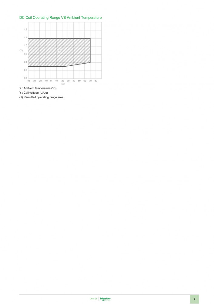 RXG12FD technical document page 7