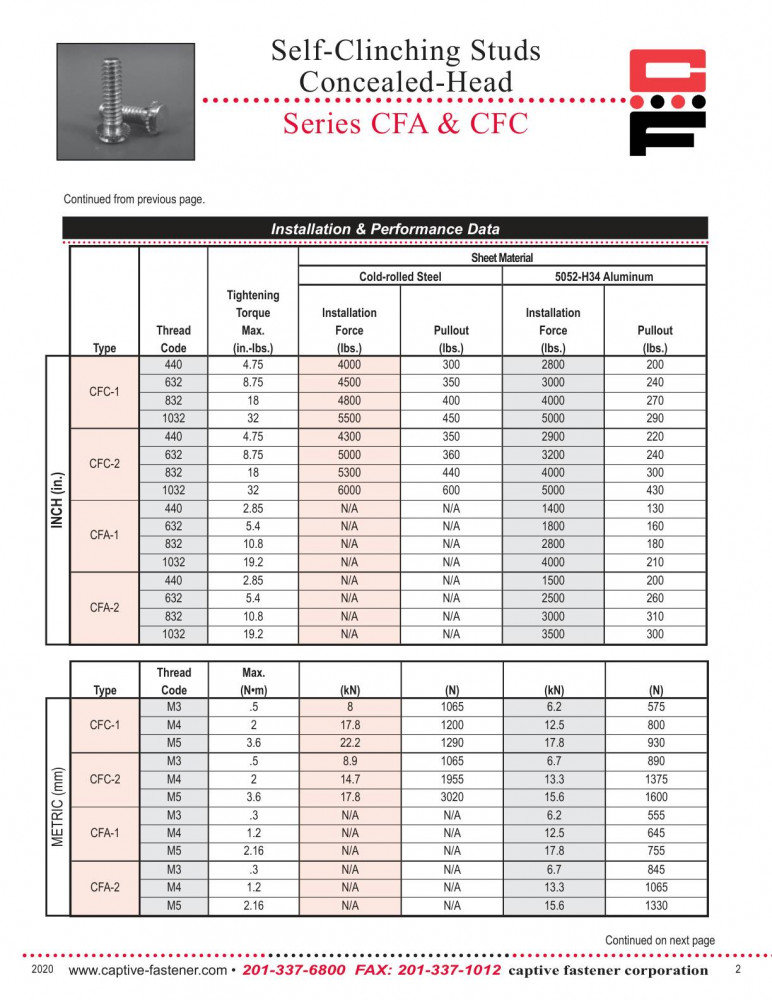 CFA and CFC concealed-head stud technical document, page 2