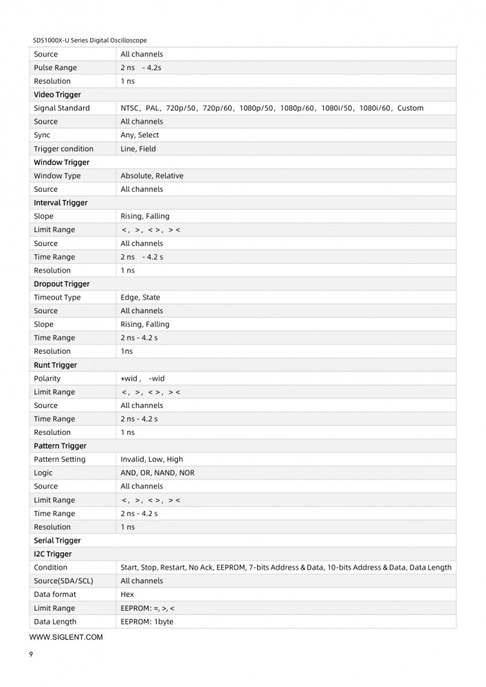 SDS1000X-U datasheet page 10