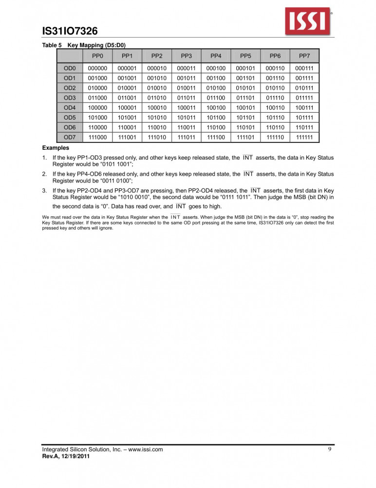 IS31IO7326 datasheet page 9